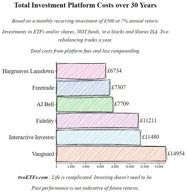 ETF News Archives - twoETFs.com